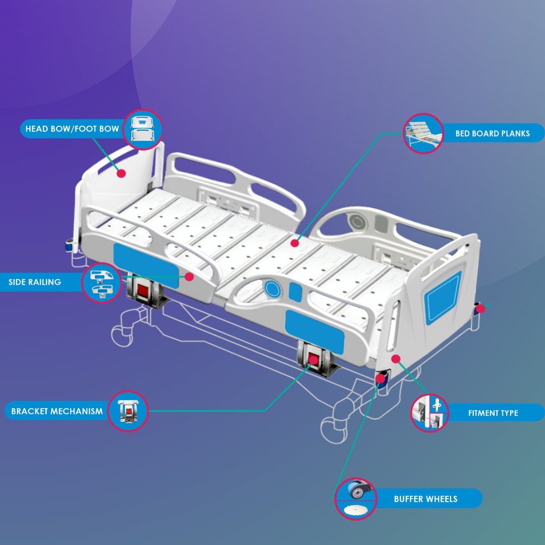 Plastic Innovations for the Healthcare Industry: Transforming Hospital ...